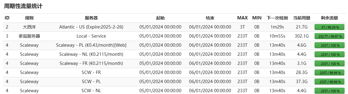 请教一下各位大佬nezha这两个服务是咋实现的